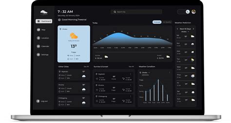 weather forecast dashboard behance