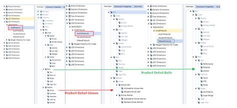 Onestream Extensible Dimensions Mindstream Analytics