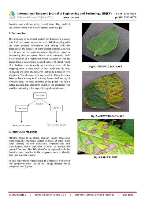Irjet Plant Disease Detection Using Decision Tree Algorithm And Automated Disease Cure Pdf