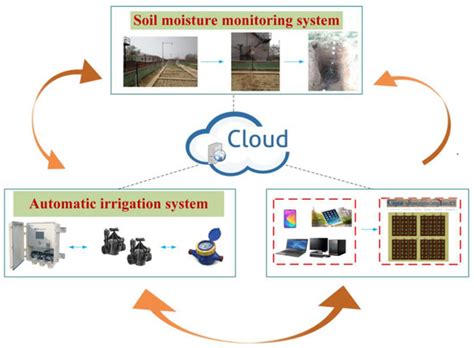 Exploring The Ability Of Solar Induced Chlorophyll Fluorescence For Drought Monitoring Based On