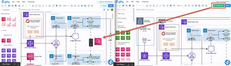Blog Switching Tools How Gliffy And Are Different
