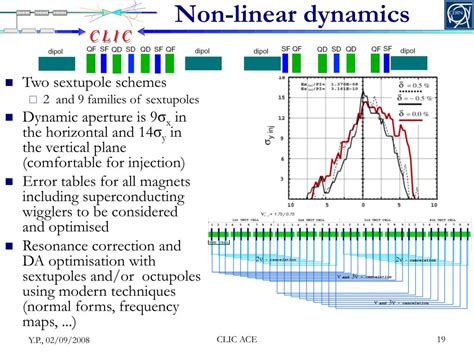 Ppt Clic Damping Rings Powerpoint Presentation Free Download Id 7042324