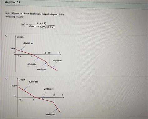 solved question 17 select the correct bode asymptotic