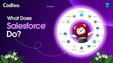 What Is Crm Benefits And Importance For Your Business