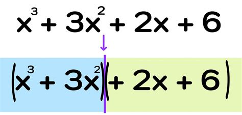 How To Factorize A Cubic Polynomial — Mashup Math