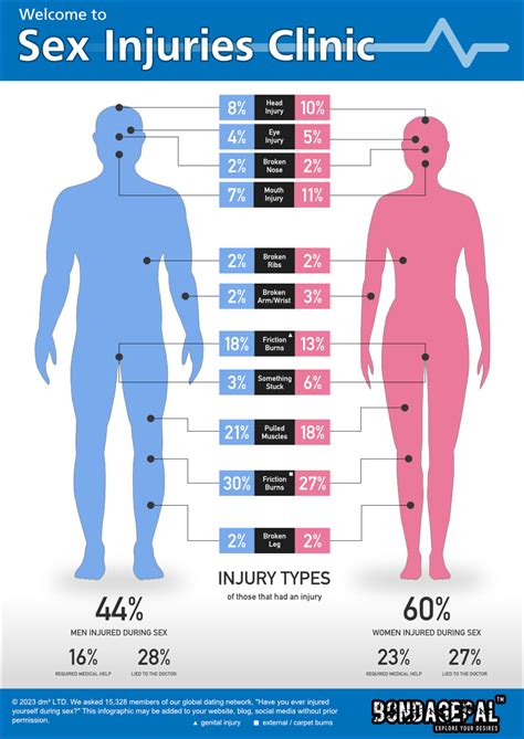 Sex Injuries How Do People Get Hurt During Sex