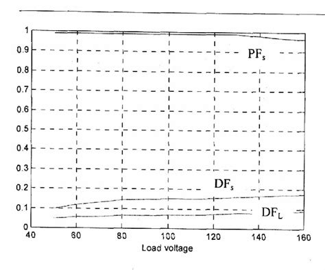 figure 9 from a new three phase boost type voltage regulator with unity