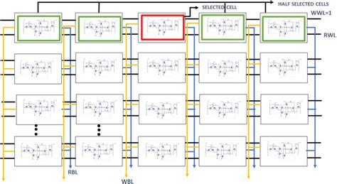 Proposed Cntfet Based Per 8t Sram Cell Array Indicating Half Selected
