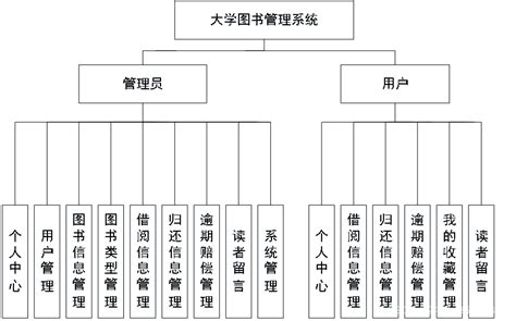计算机毕业设计之图书管理系统的设计与实现计算机专业毕业设计图书管理系统 Csdn博客