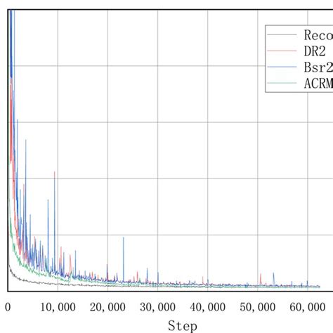 a psnr of different algorithms at different measurement rates on the