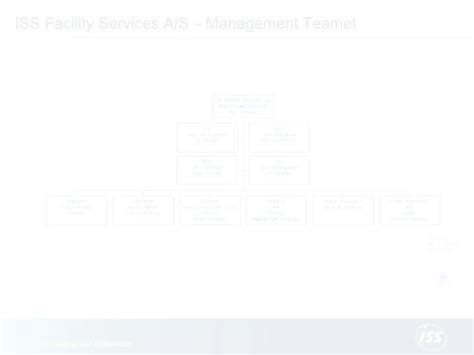 PPT ISS Facility Services A PowerPoint Presentation Free Download ID 724201