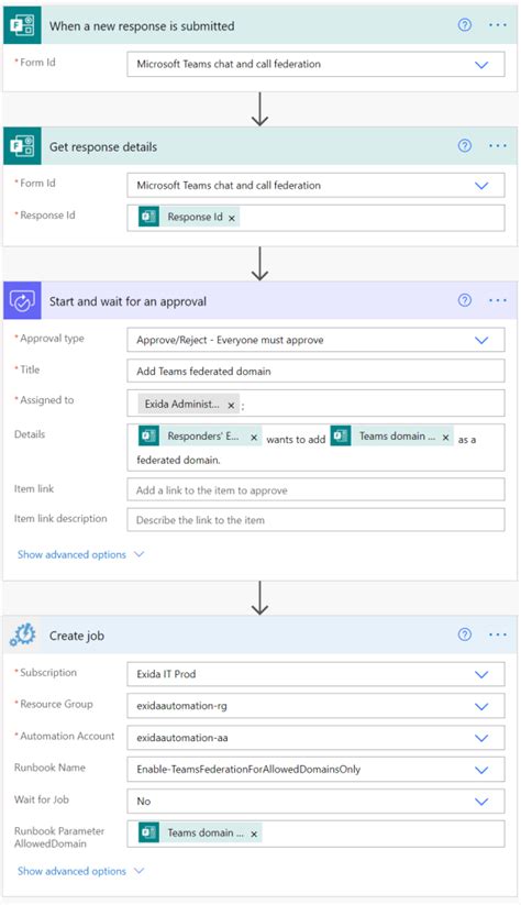 manage teams external access for allowed domains using powershell and