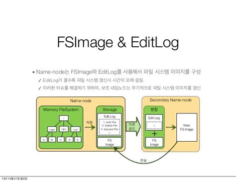 Hadoop Overview
