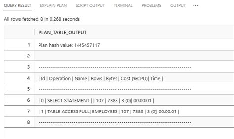 Dbms Xplan Display Query Result Formatting Oracle Forums
