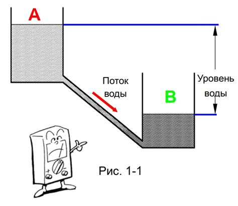 Что такое Напряжение ток и электрическое сопротивление