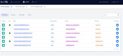 Multiple Traefik Machines Traefik