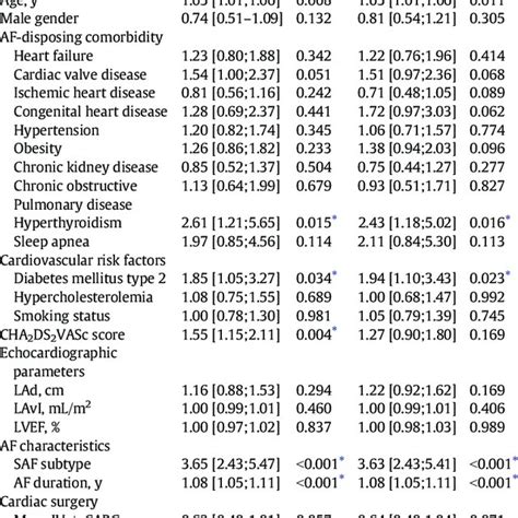 Biphasic Waveforms A Pulsed Biphasic Waveform B Download