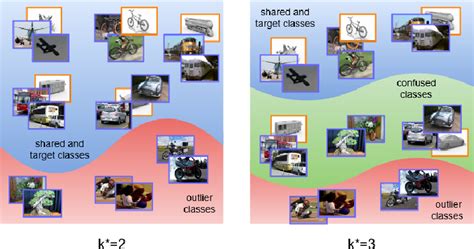 Figure 4 From Self Adaptive Partial Domain Adaptation Semantic Scholar