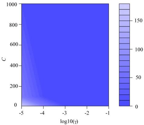 Contour Plot Of The Error Landscape Resulting From A Grid Search On A Download Scientific