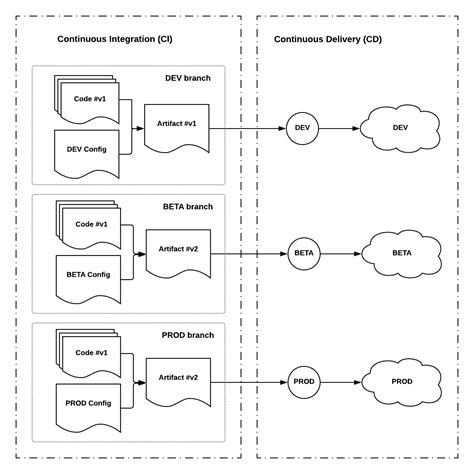 Understading The Connection Between Branching Models And Delivery Pipeline By Grazi Bonizi