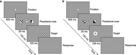 Procedure A Covert Attention Task Example Of Non Neutral Trial Of