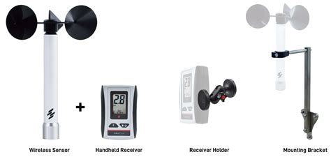 Wireless Anemometer WR 3 For Crane And Lift Safety Scarlet Tech
