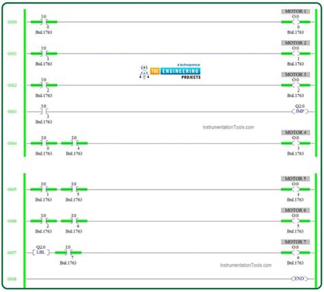 JMP & LBL Instructions in Ladder Logic Programming - The Engineering ...