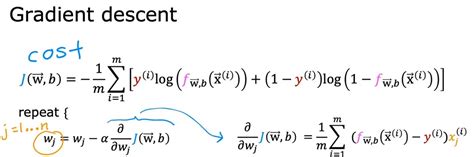 A Doubt When Applying Gradient Descent On Logistic Regression