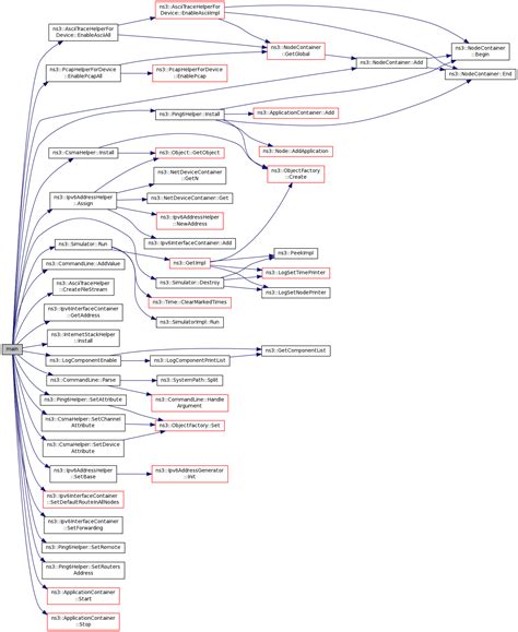 Ns 3 Examples Ipv6 Loose Routing Ipv6 Cc File Reference