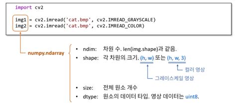 스터디노트 OpenCV 영상 데이터 속성과 픽셀 값 참조 생성과 복사