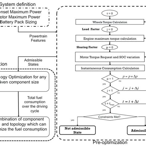 Algorithm Flowchart Download Scientific Diagram