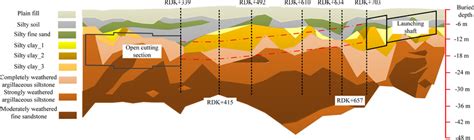 Longitudinal Geological Profile Along The Tunnel Alignment Download Scientific Diagram
