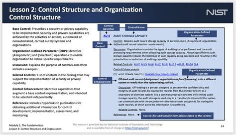 Ryen M On Linkedin Alwaysbelearning Grc Cybersecurity Informationsecurity Infosec…