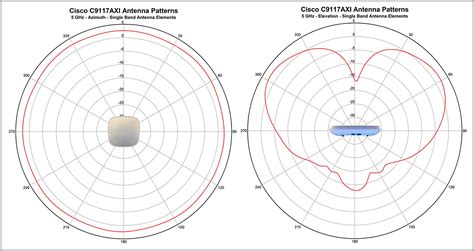 C AXI EWC S Cisco Catalyst ราคา Cisco Catalyst AXI Access Point internal antennas