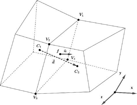 figure 1 from finite volume simulation framework for die casting with