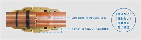 火無し施工で注目される最新空調配管工法を徹底解説ダイキン・ クイックパイパーとは？
