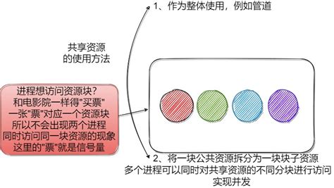 【linux】多线程的互斥与同步linux 应用层多线程冲突 Csdn博客