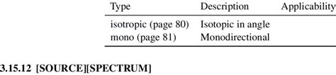 Available Types For The Angle Database Download Scientific Diagram