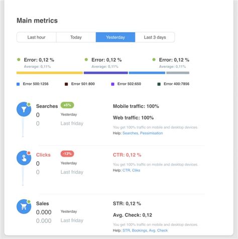 Abdulganiyu Daud On Linkedin Reactjs Scss Bem Redux