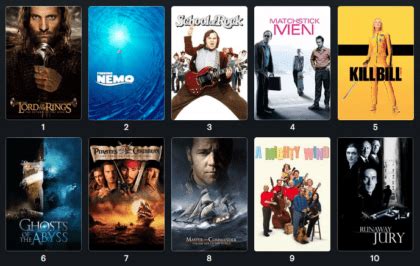 Favorite Films Of 2003 Chad Comello