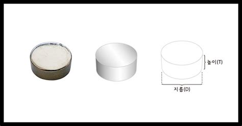 네오디움 자석이란~ Ntrexgo 디바이스마트 엔티렉스 컨텐츠 통합 사이트