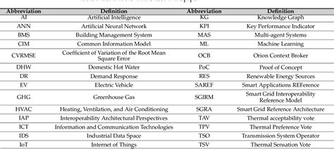 table 1 from design and implementation of an interoperable architecture
