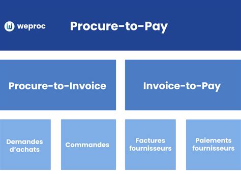 Source To Pay S2P Steps Definition And Benefits