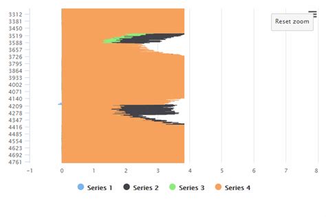 Bar Chart UI Issues With Boost Enabled Issue Highcharts Highcharts GitHub