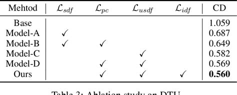 Table 1 From Point Neus Point Guided Neural Implicit Surface