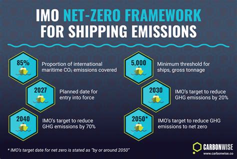 Scope 1 2 And 3 Emissions Carbonwise