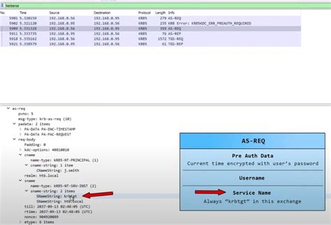 Understanding Kerberos Authentication Netwerklabs