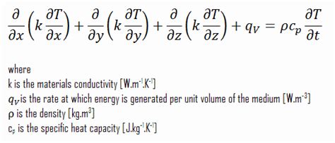 Heat Transfer Equation For Solid Cylinder Diy Projects