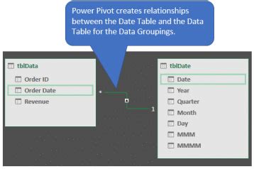 Grouping Dates In A Pivot Table VERSUS Grouping Dates In The Source Data Excel Campus