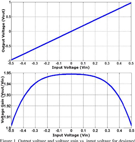 Figure 1 From A New Technique For Background Calibration Of Pipelined Adcs Semantic Scholar